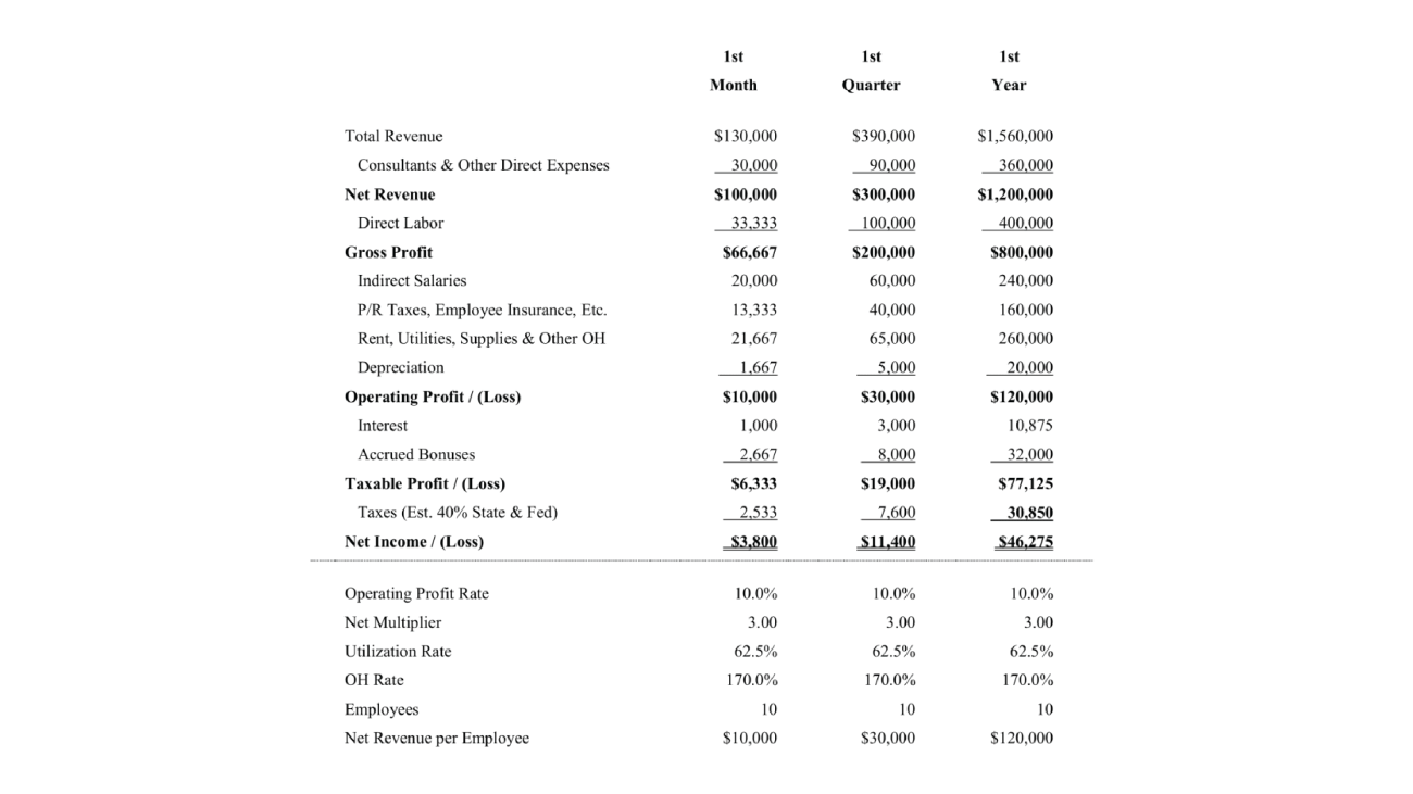 Accounting basics: The balance sheet & KPI