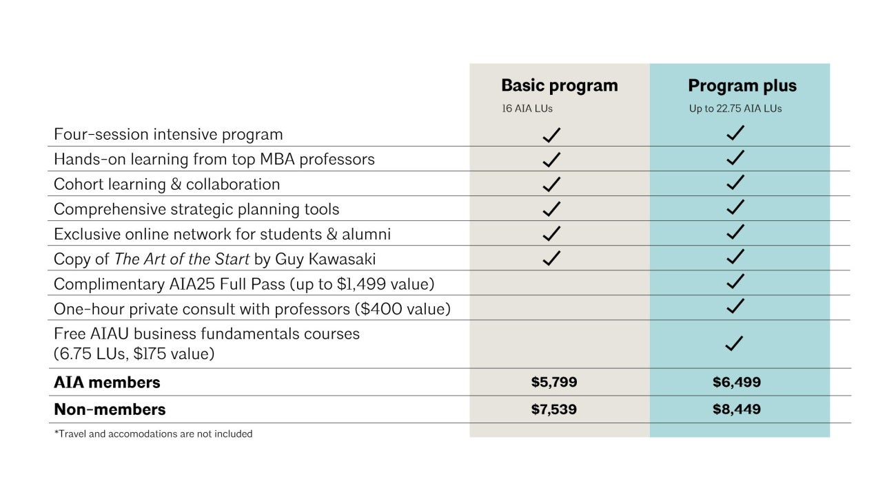AIA Business Academy | The American Institute of Architects