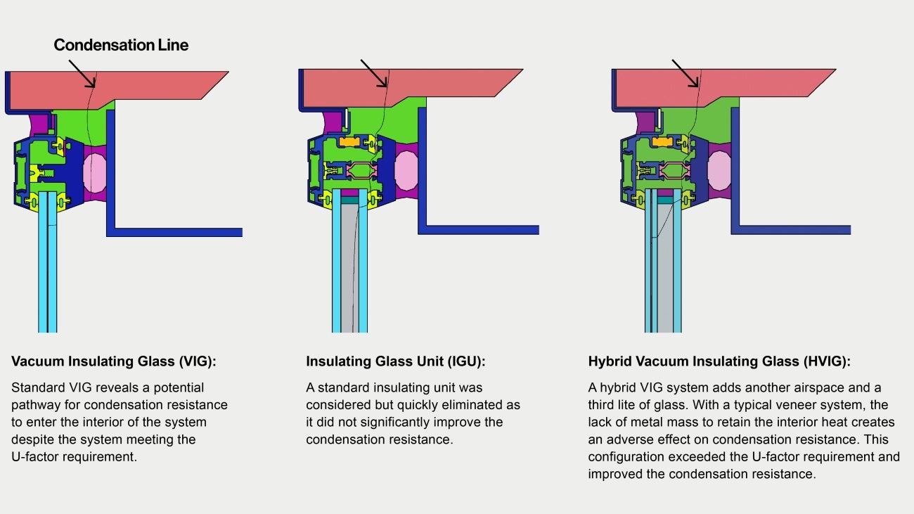 From concept to constructability: How Design-Assist turns challenges ...