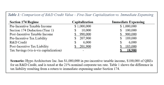 How firms can reduce tax burdens through credits and incentives | AIA
