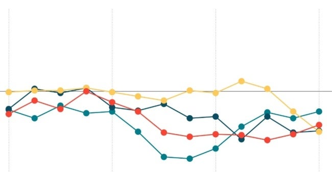 AIA | Market research partnership opportunities