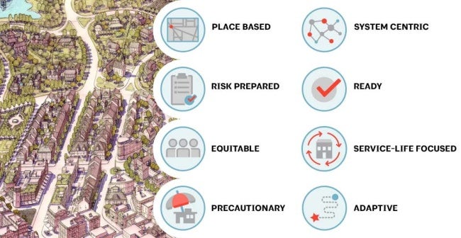 Understanding resilience | The American Institute of Architects