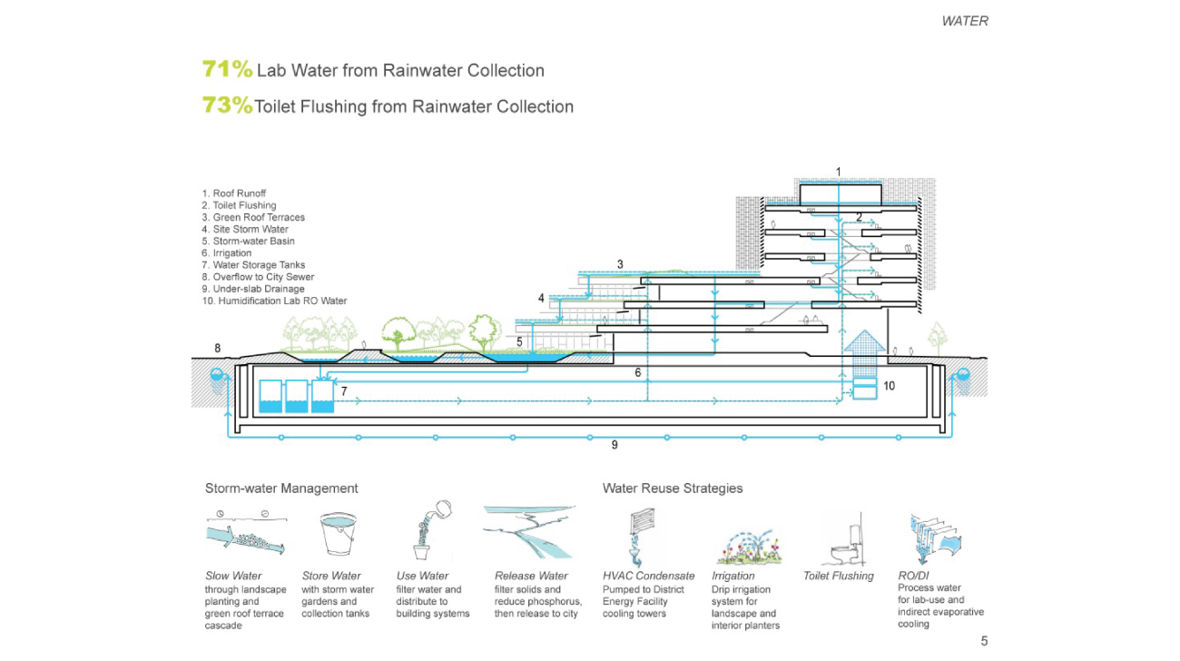 2023 AIA COTE Top Ten: Harvard Univ. Science & Engineering Complex