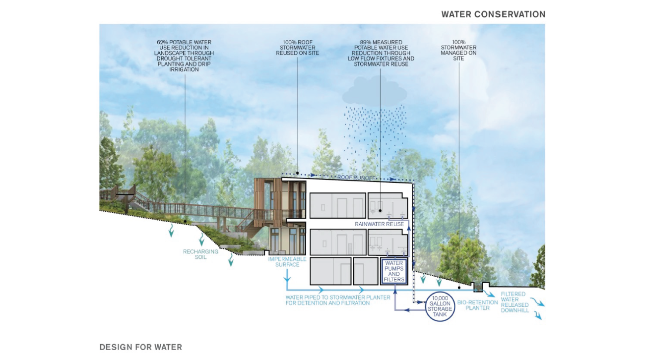 Science and Environmental Center | The American Institute of Architects