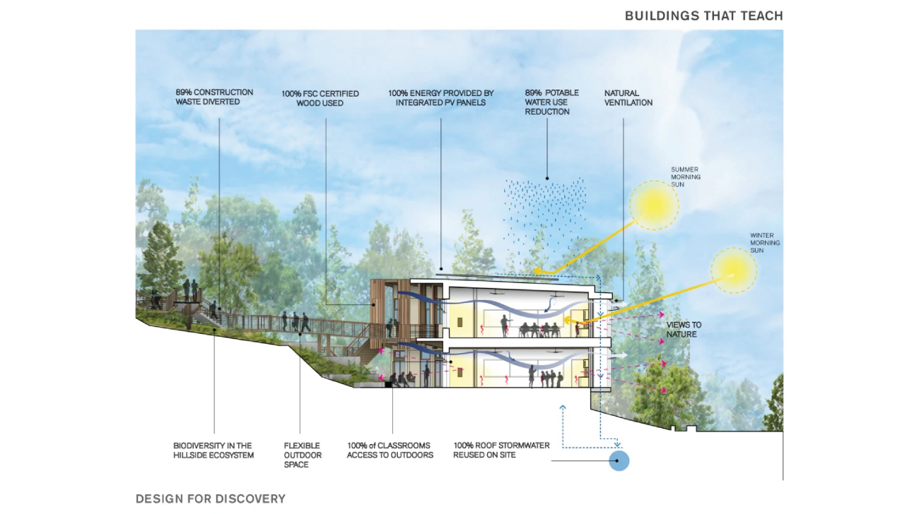 Science and Environmental Center | The American Institute of Architects