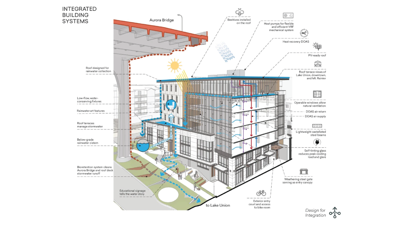 Watershed | The American Institute of Architects