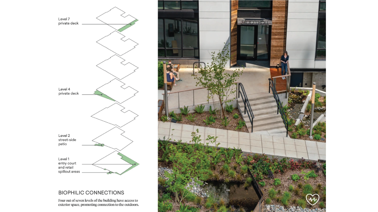 Watershed | The American Institute of Architects