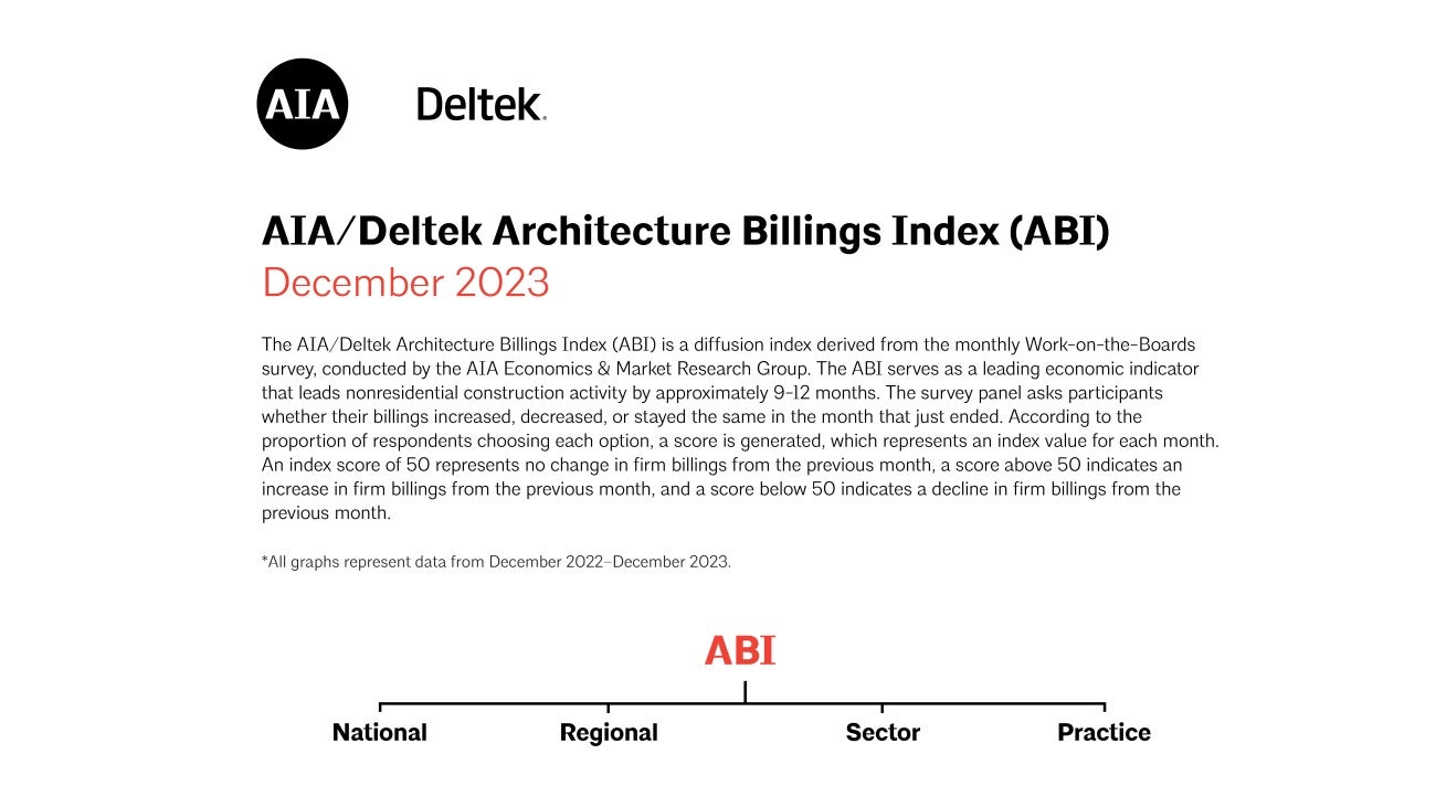 Architecture Billings Index (ABI) December 2023