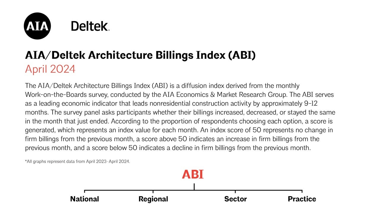 American Insitute of Architects April 2024 ABI