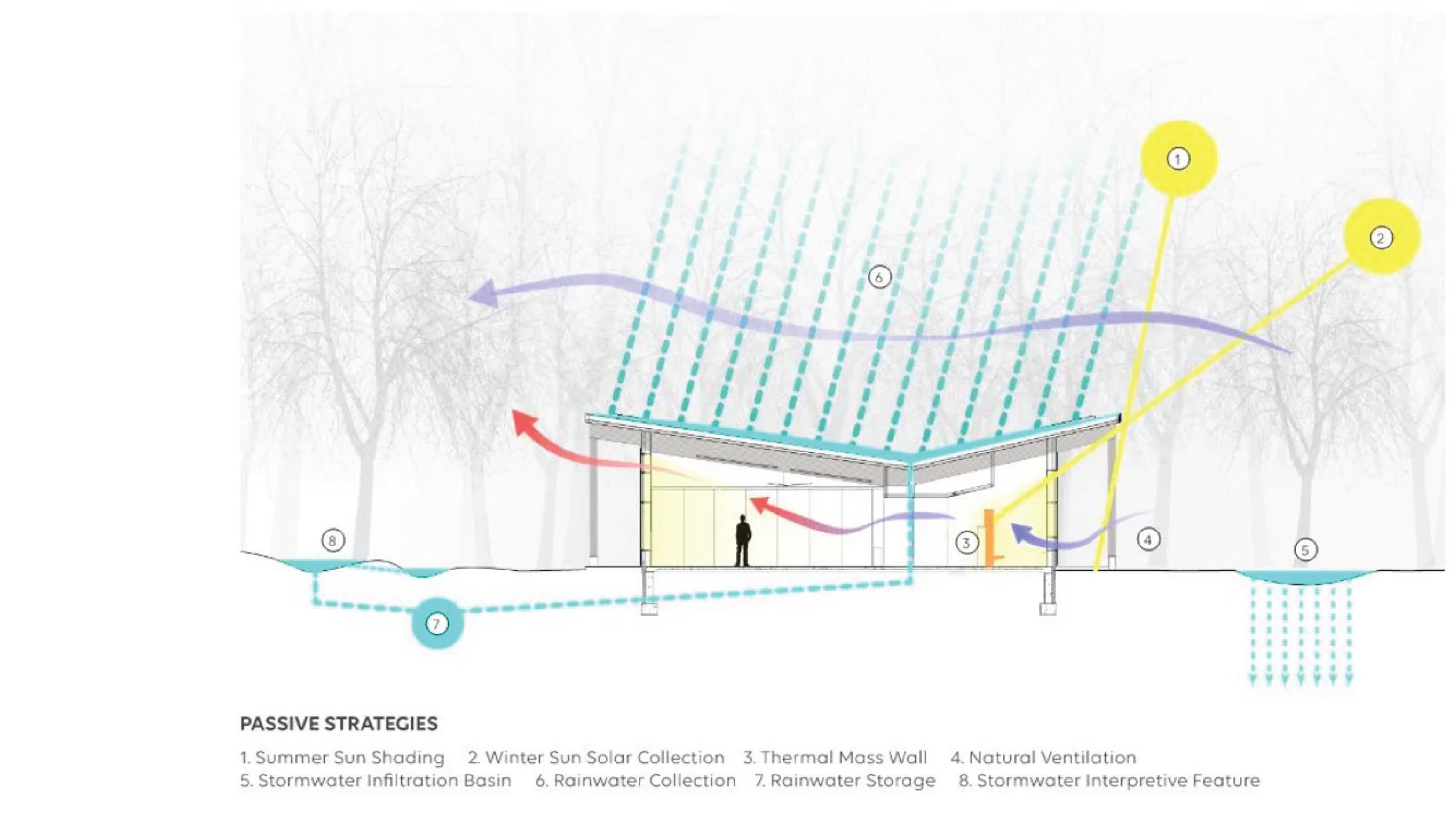 Westwood Hills Nature Center