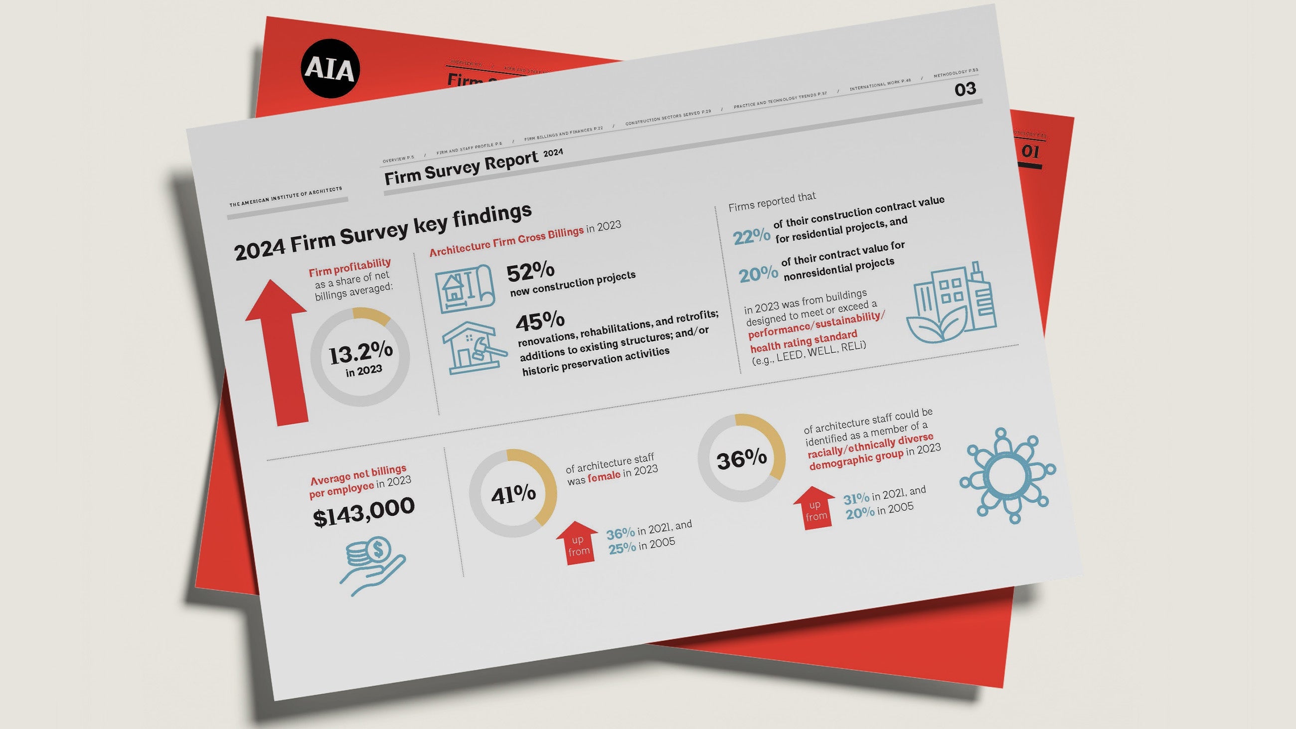 The latest insights from the 2024 Firm Survey Report | The American ...