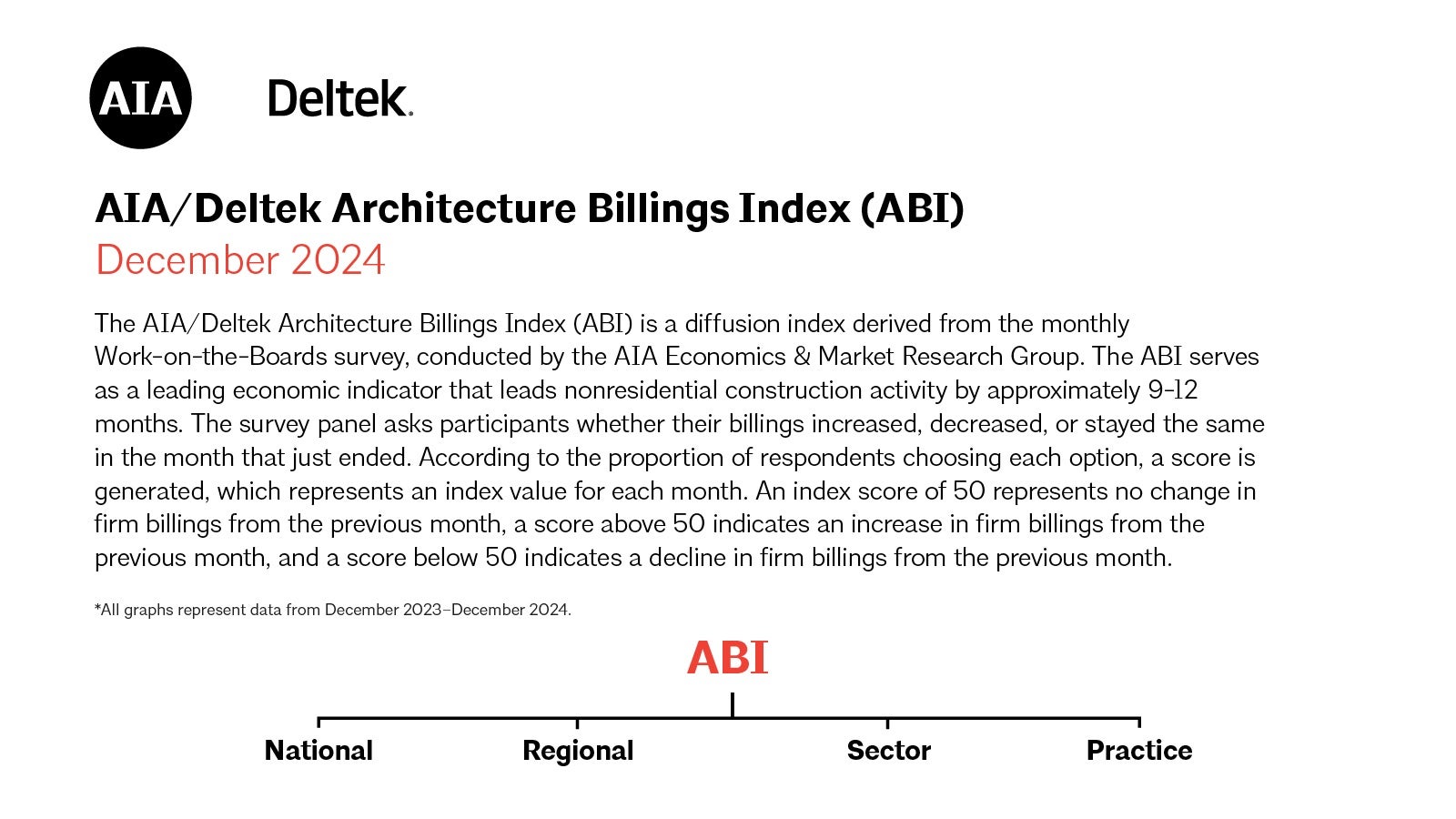 ABI December 2024: Business conditions end the year on a weak note