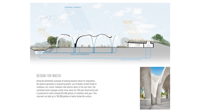 Confluence Park | The American Institute of Architects