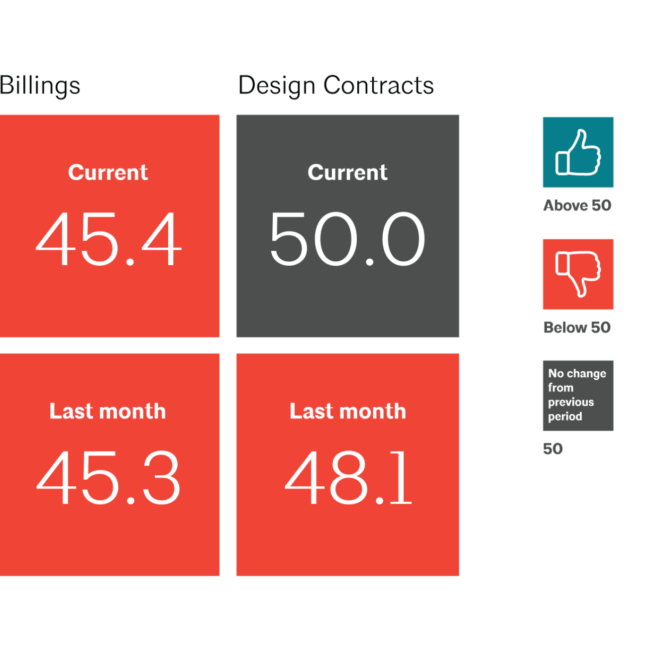 Keys to classifying project files