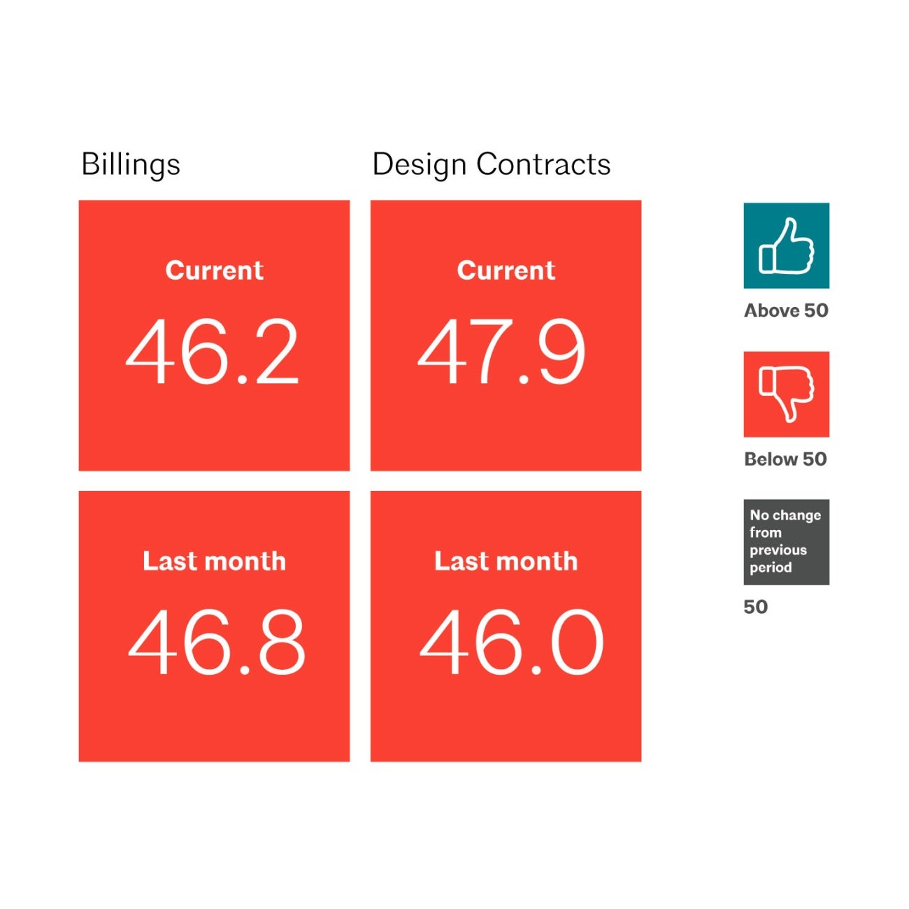 Best practices for enhancing drawings & specifications | AIA