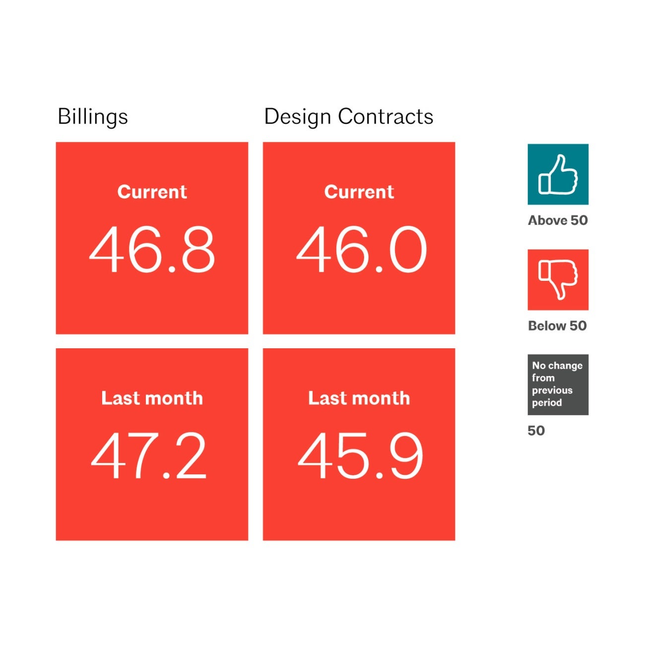 January 2025 AIA Consensus Construction Forecast