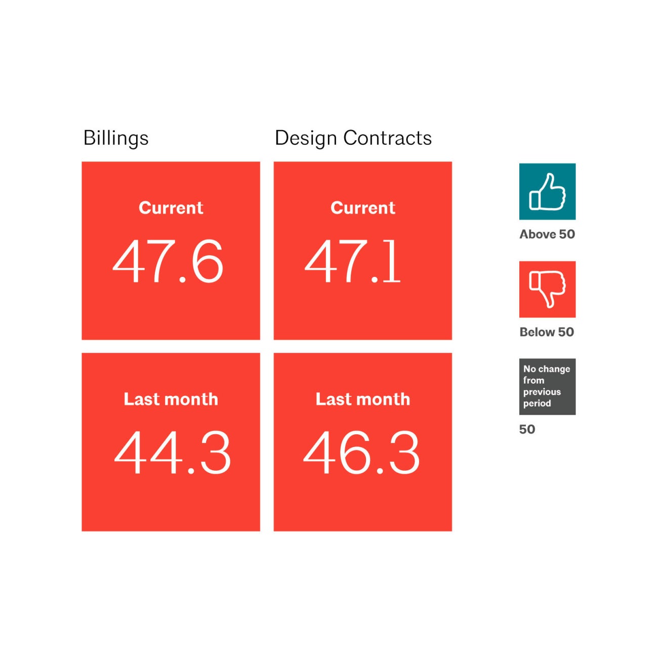 Federal "Professional Degree" Definition Excludes Architecture — Member ...