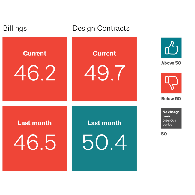 Integrated Project Delivery: A Guide
