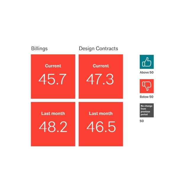 The AIA Code of Ethics & ethical practice