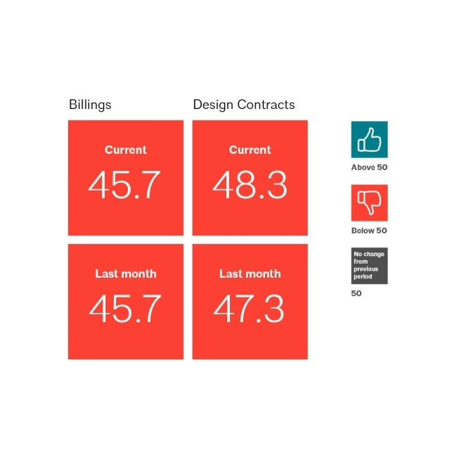 AIA Compensation & Benefits Report | The American Institute of Architects