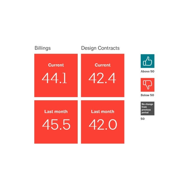 AIA Compensation & Benefits Report | The American Institute of Architects
