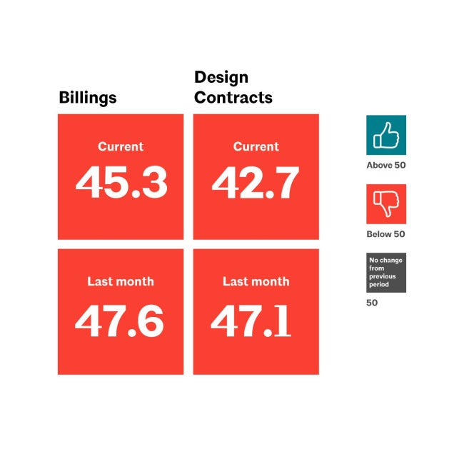 AIA Member logo guidelines